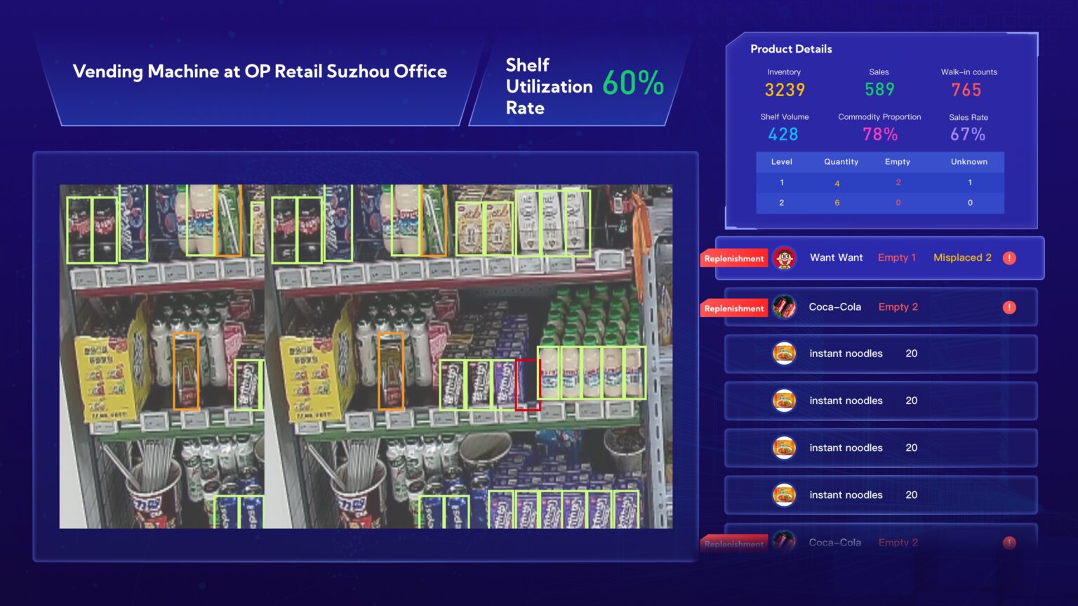 Enhancing commodity management with intelligent replenishment systems ...