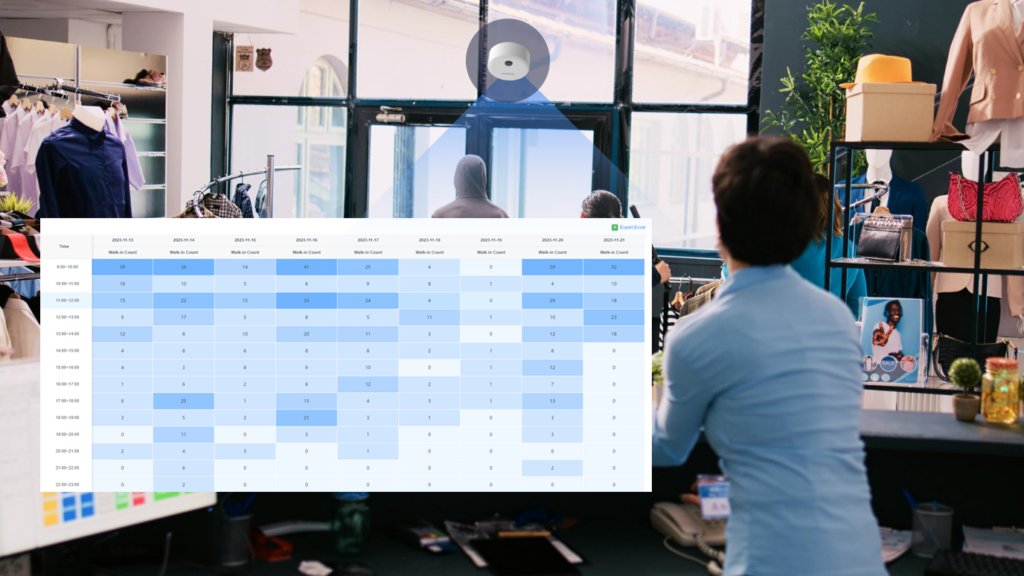 Utilize Peak Hour Analysis And Upcoming Customer Flow Forecasting For