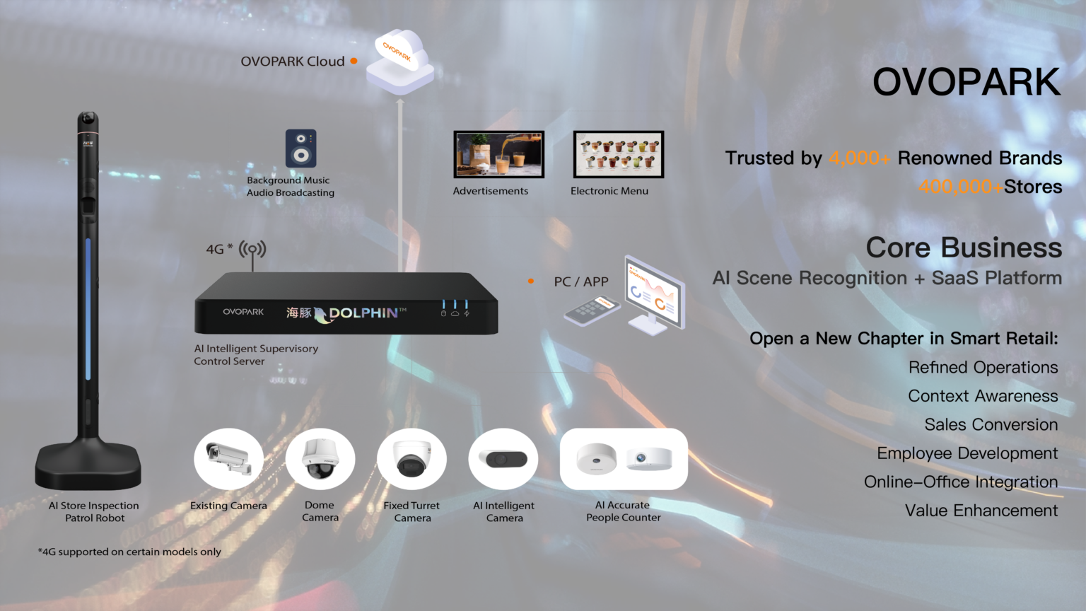 OVOPARK 8th Anniversary Exploring The Infinite Future – OP Blog